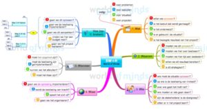 5W+H Voorbeeld - Academy of Minds